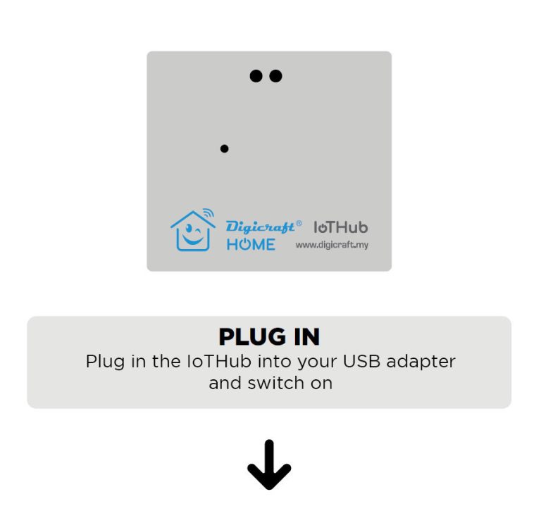Digicraft – Art of Innovation