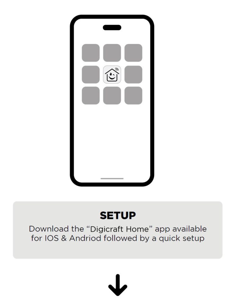 Digicraft – Art of Innovation